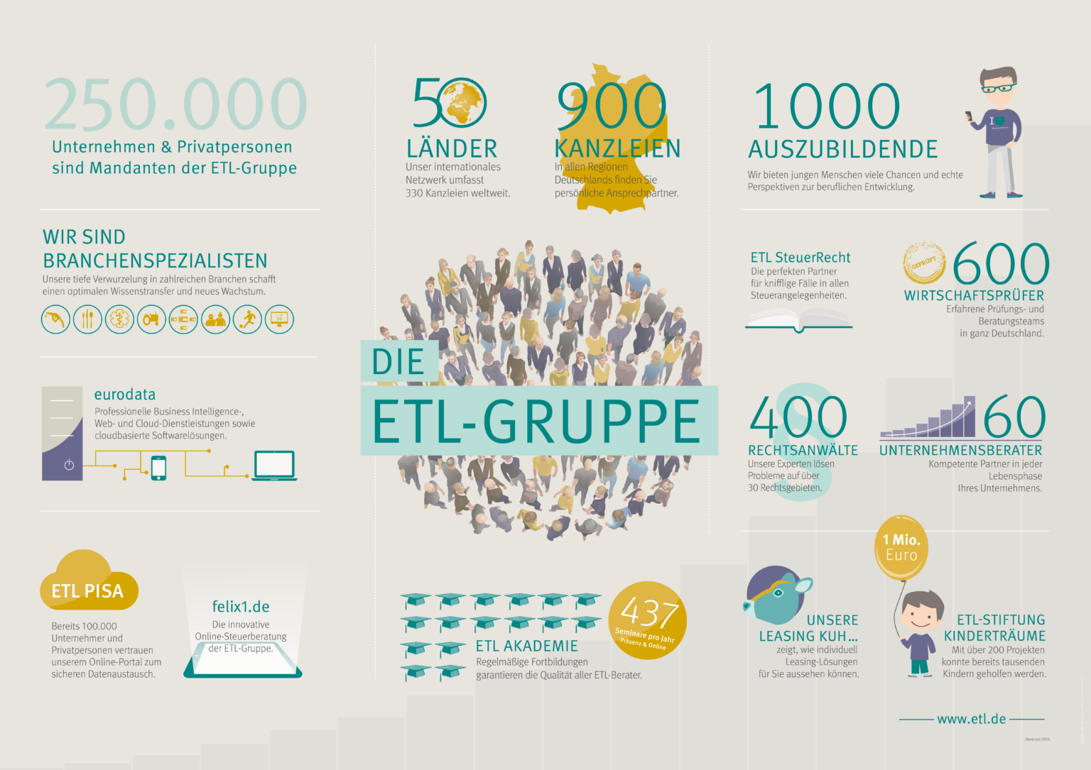 Informationen zur ETL-Gruppe – Unternehmensprofil - ETL-Personal-Kompetenzcenter